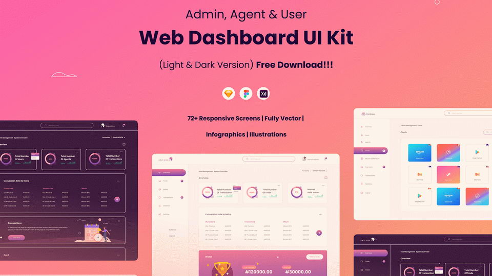 Free Chat Dashboard Figma Freebie Template - Xd File