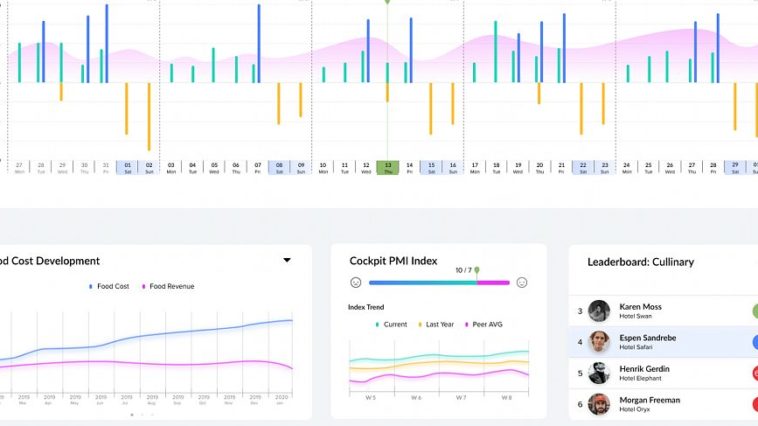 Free HR Stats Dashboard XD Template - Free Adobe Xd File