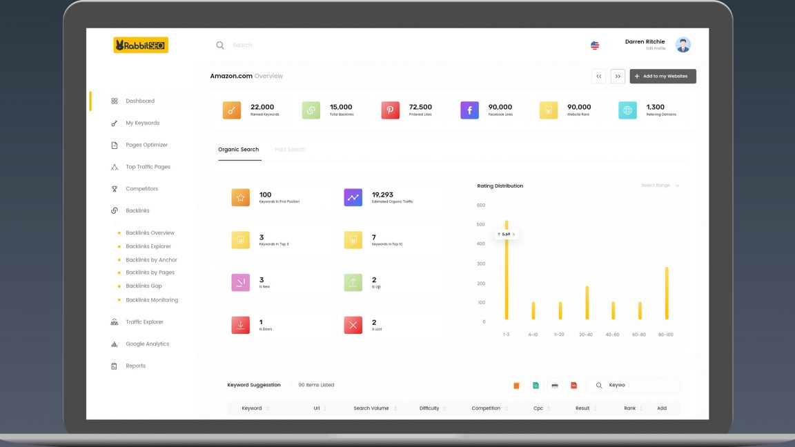 Adobe Xd Website Template and Landing Pages - Xd File