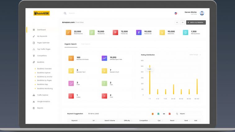 Adobe Xd Website Template and Landing Pages - Xd File